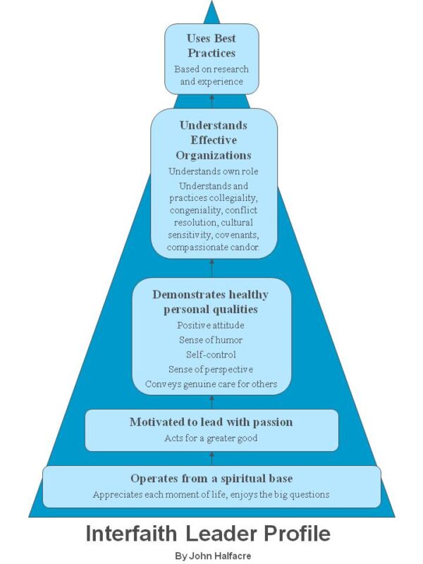 Interfaith Leadership – Interfaith Partners of South Carolina